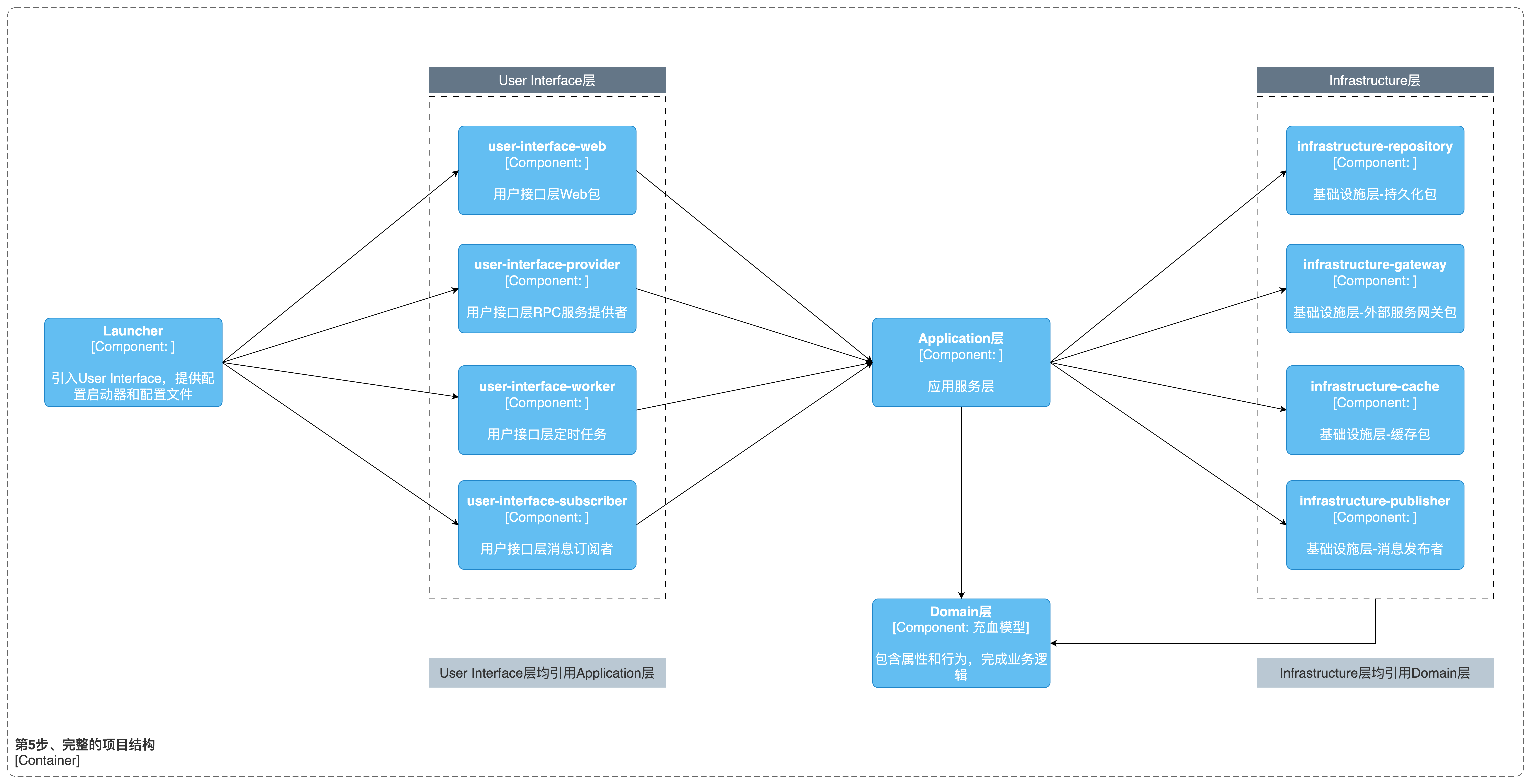 GitHub - feiniaojin/ddd-archetype: Maven Atchetype,implements the ... GitHub - feiniaojin/ddd-archetype: Maven Atchetype,implements the ...